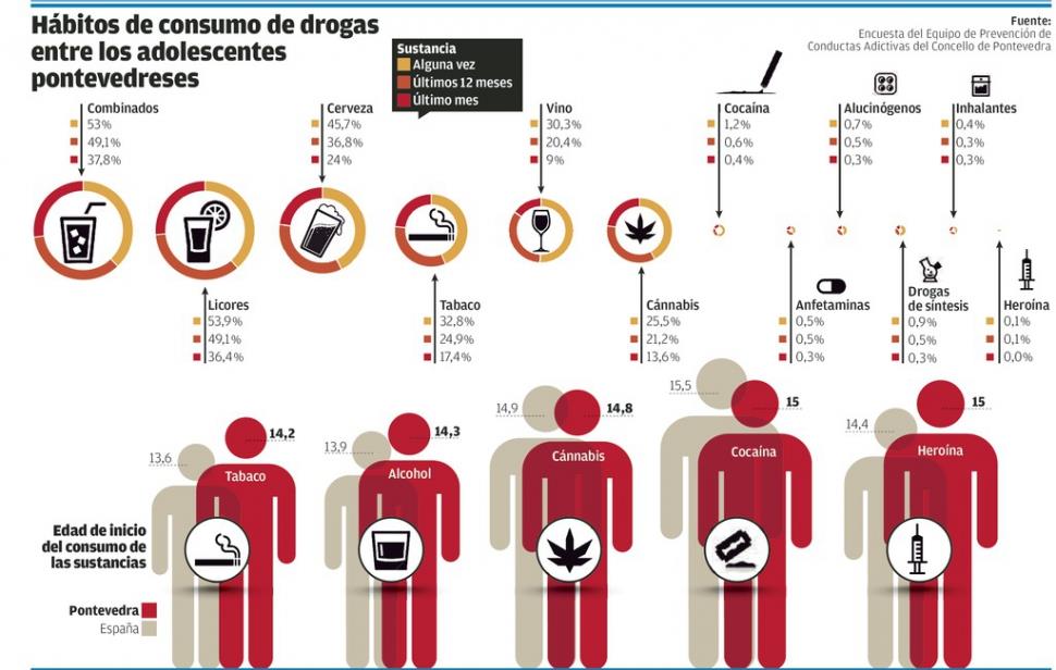 Dos áreas De Gobierno Coordinan Acciones Para Prevenir Adicciones